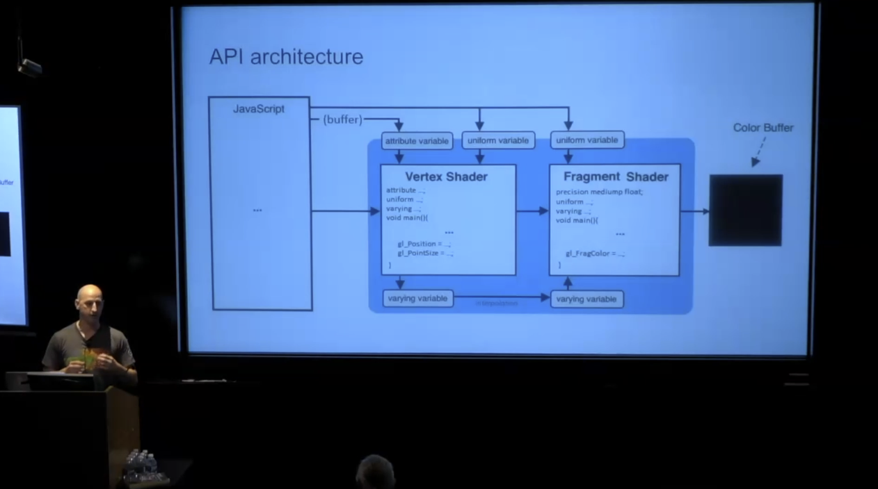 Vis Webgl And Webassembly Viewing Bigger Data In The Browser